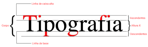 Fontes sem serifa: a queridinha entre 9 de 10 marcas profissionais ...